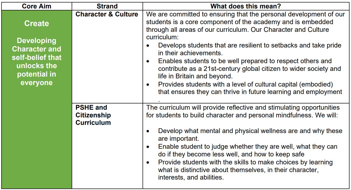 Cliff Park Ormiston Academy - Curriculum Overview