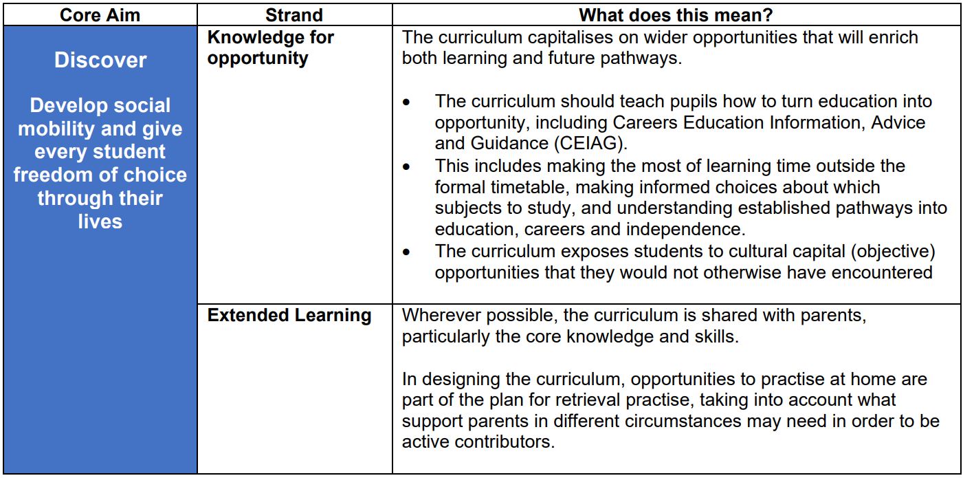 Cliff Park Ormiston Academy - Curriculum Overview