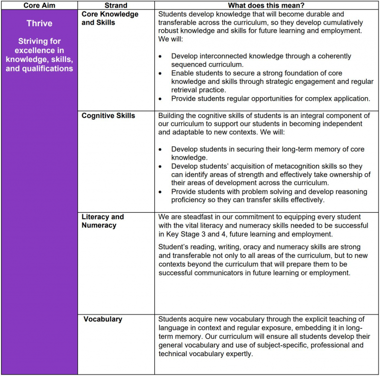 Cliff Park Ormiston Academy - Curriculum Overview