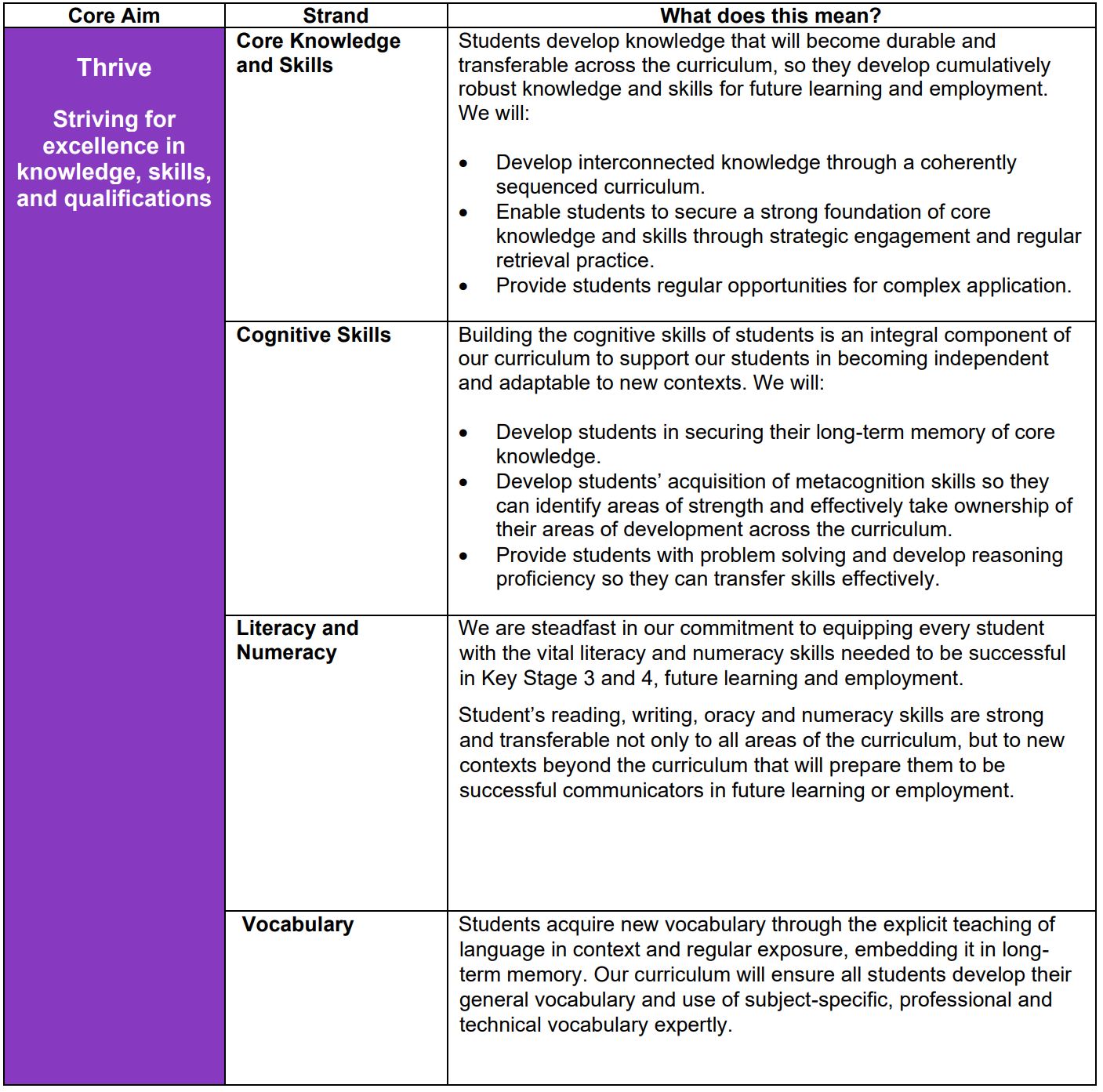 Cliff Park Ormiston Academy - Curriculum Overview